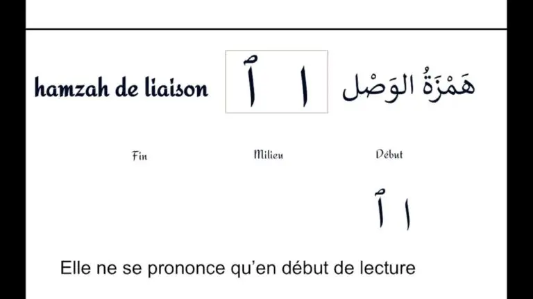 Leçon d’arabe 24: Le soukoun d’arrêt: exercices de lecture – L'Islam ...