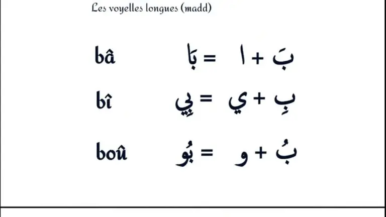 Leçon d’arabe 3: Les voyelles longues – L'Islam Simplement